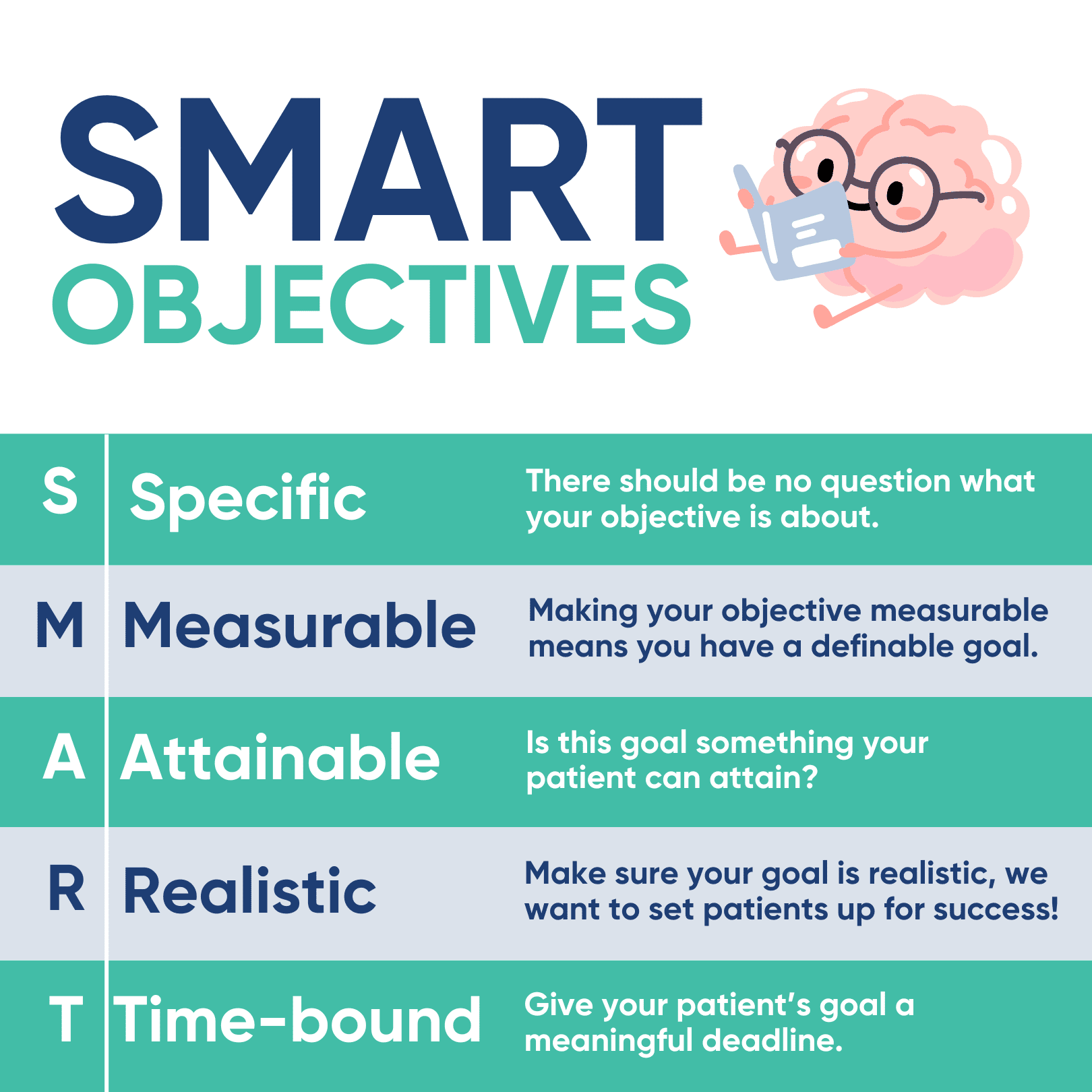 Understanding SMART Objectives for Nursing School Care Plans - Straight ...