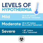 Managing a Patient With Hypothermia - Straight A Nursing